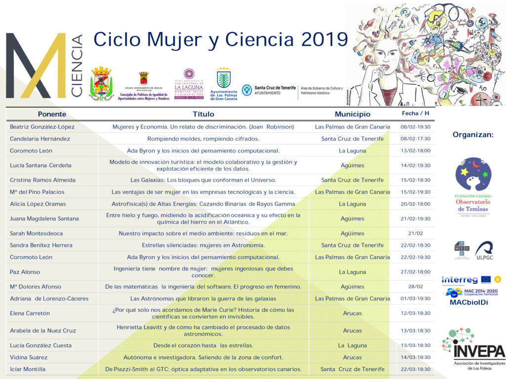 Calendario III Ciclo Mujer y Ciencia – MedTec4SusDev